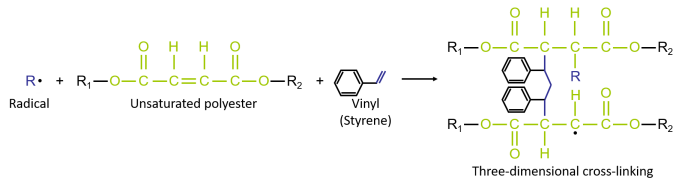 cellEQ | Polyester resin